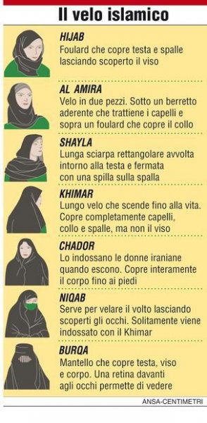 Il velo delle donne: l'Islam si vuole "svelare"? Lo studio - AgoraVox ...