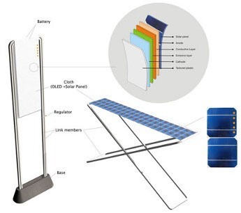 OLED: nuovo concept di lampada ad energia solare - AgoraVox Italia