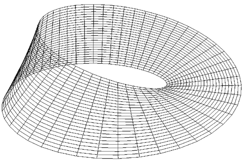 Il nastro di Möbius: quando la musica è questione di matematica ...