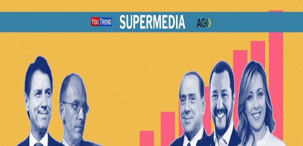 Supermedia sondaggi politici YouTrend/Agi: scende il Movimento 5 Stelle ...