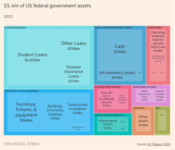 Cosa e come sarà il fondo sovrano americano? - AgoraVox Italia